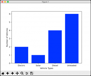 Matplotlib - An Intro to Creating Graphs with Python - Mouse Vs Python