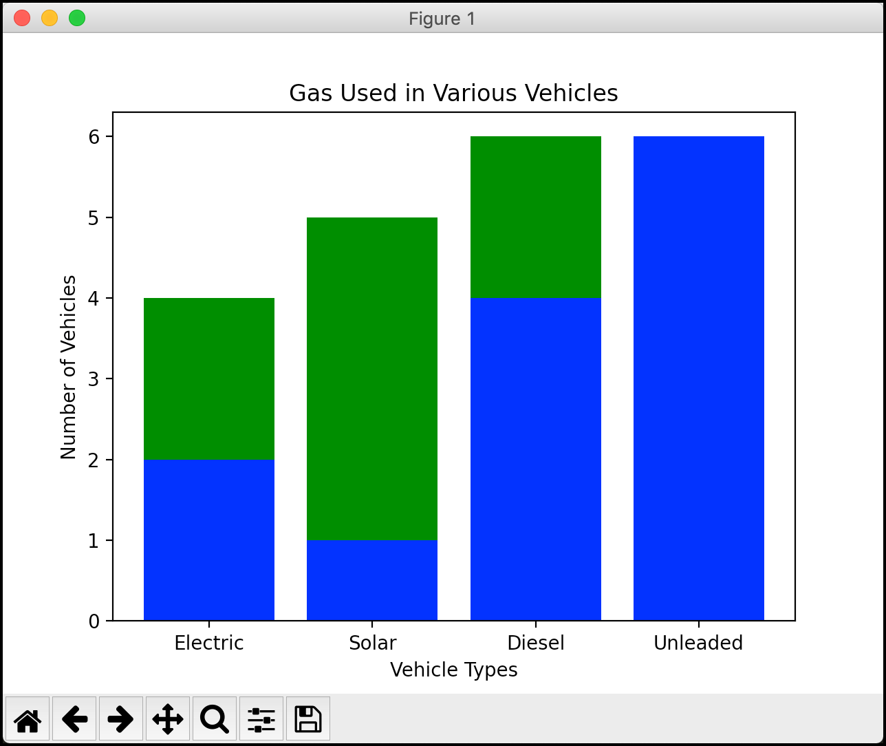 Matplotlib An Intro To Creating Graphs With Python Mouse Vs Python Matplotlib An Intro To Creating Graphs With Python Mouse Vs Python