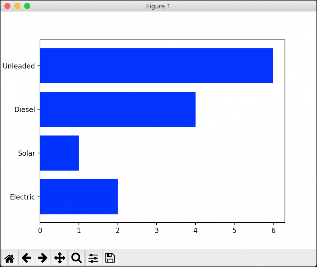 Matplotlib - An Intro To Creating Graphs With Python - Mouse Vs Python