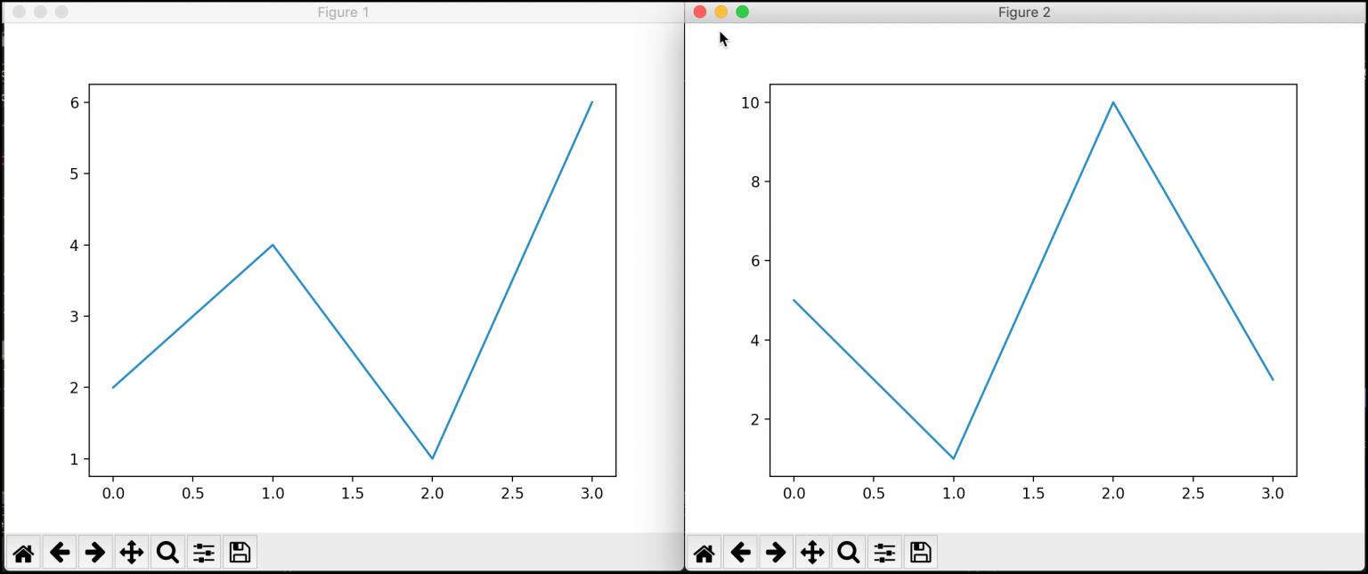 Matplotlib - An Intro to Creating Graphs with Python - Mouse Vs Python
